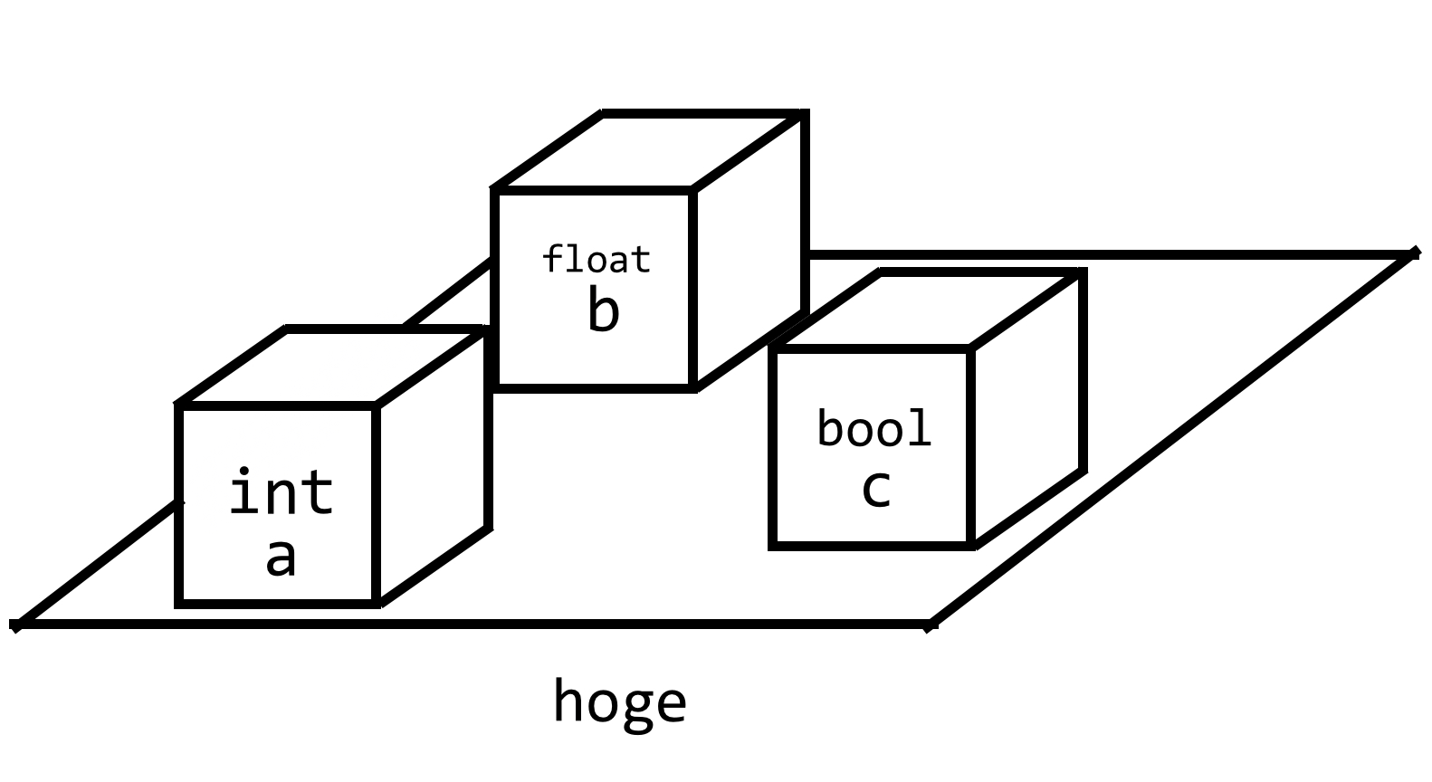 C++講習 第4回 ~配列，構造体，クラス | intro-to-cpp